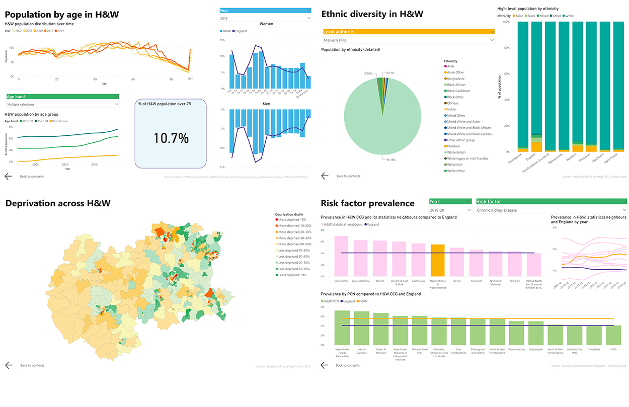 Developing a Dashboard for a Stroke Quality Outcomes Framework