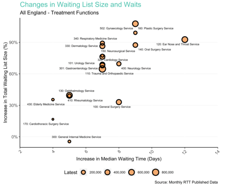 A Challenging Recovery - Analysis of the challenges in recovering the ...